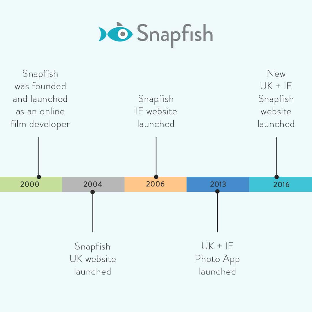 What is the Snapfish Photo Service? - Snapfish IE